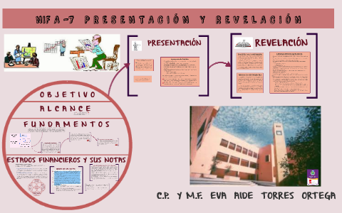 NIF A -7 by Aide Ortega on Prezi