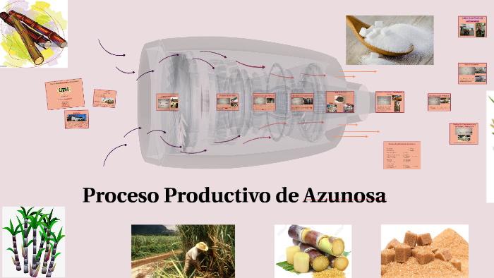Proceso Productivo de Azunosa by Dilma Murcia on Prezi