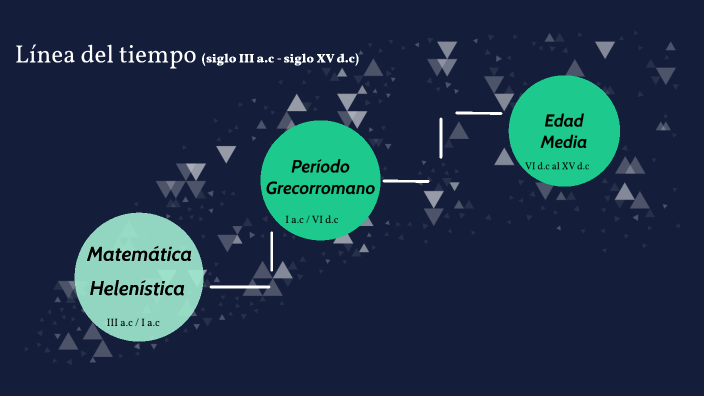 Línea de tiempo by Luis Sanchez on Prezi