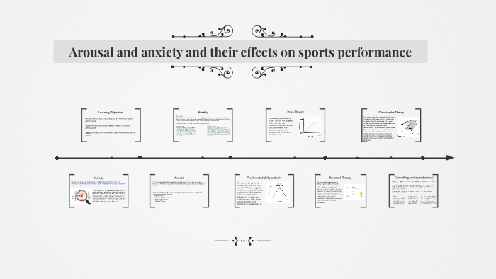 Arousal and anxiety and their effects on sports performance by Michelle ...
