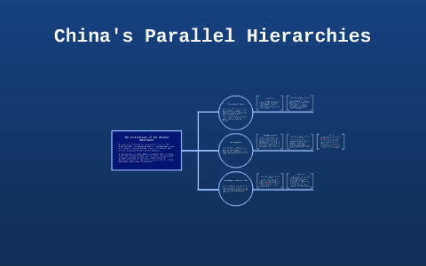 China's Parallel Hierarchies by Julia McAleer on Prezi