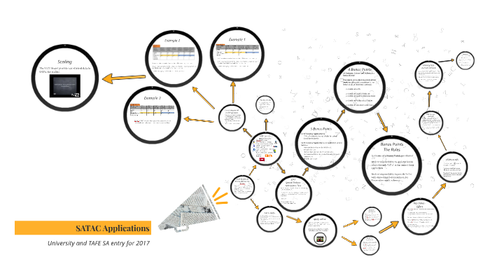 SATAC Applications by Caitlin Hinds on Prezi