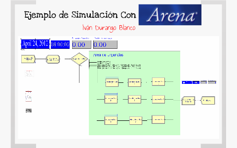 Ejemplo de Simulación con Arena. by Iván Durango Blanco on Prezi