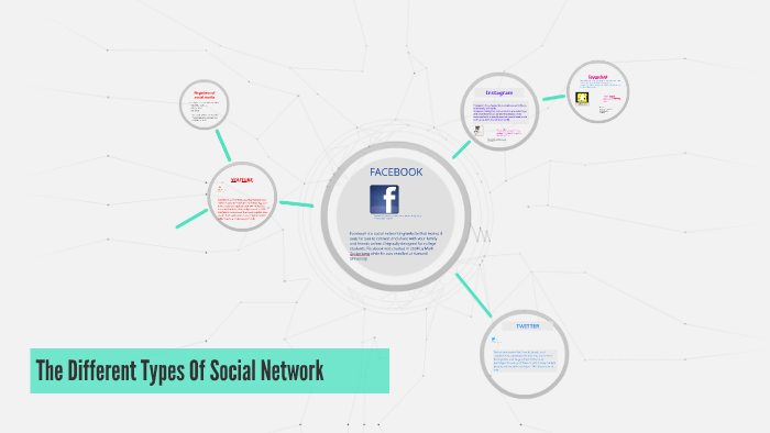 the different types of social network by javier lozano on Prezi