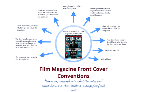 Conventions of a Film Magazine Front Cover by Joanne Mulgrew on Prezi