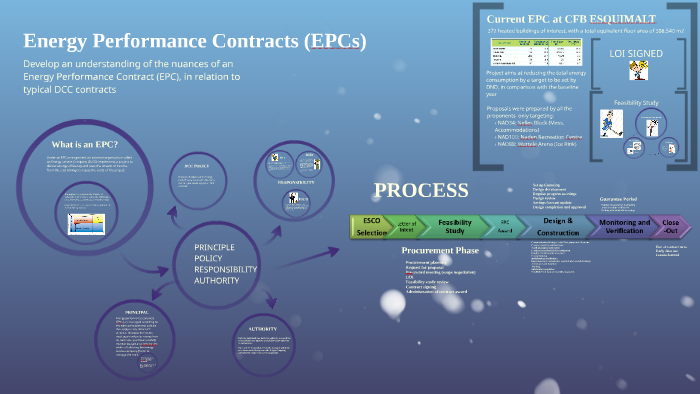 Energy Performance Contracts (EPCs) by Mike Mo on Prezi