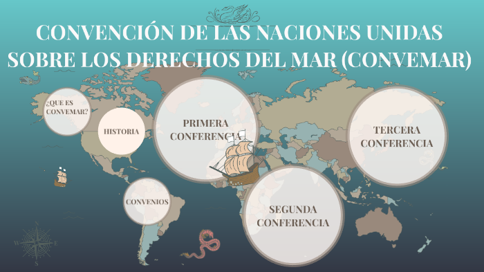 convemar by liliana sáenz ortega on Prezi