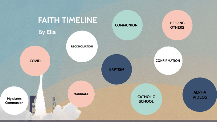 Faith timeline by E Foley on Prezi