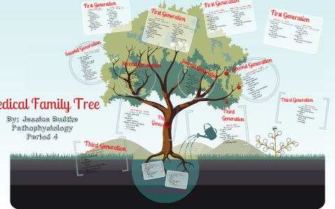 Medical Family Tree by Jessica Budtke on Prezi