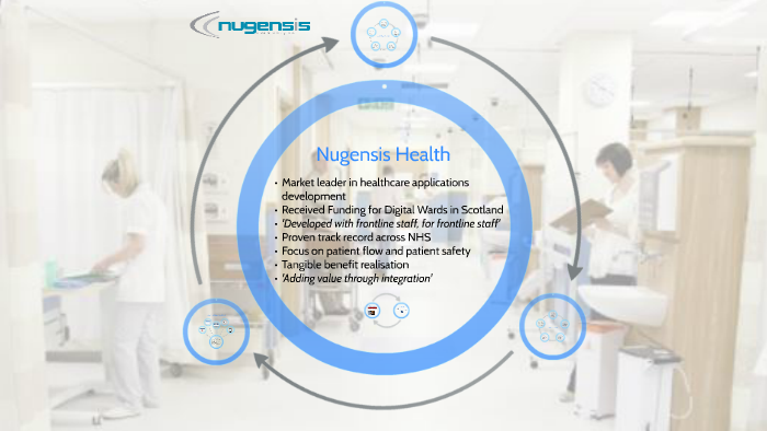 The Nugensis Health Suite by Stewart Wright on Prezi