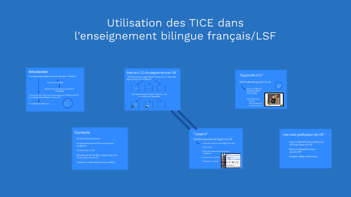 Utilisation des TICE dans l'enseignement bilingue français/L by Sylvain ...