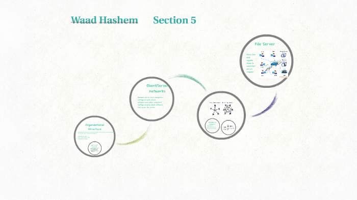 Waad Hashem Section 5 by Waad Hahsem on Prezi