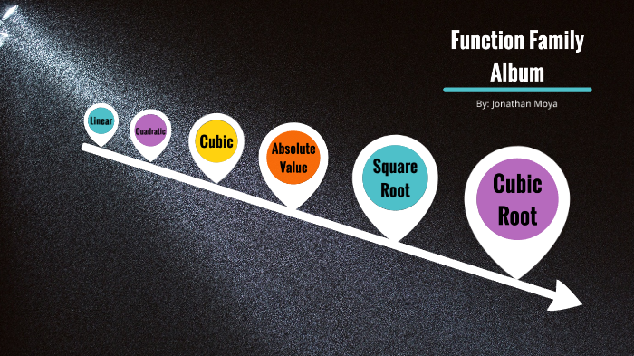 Function Family Album by Jonathan Moya on Prezi