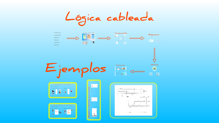 Lógica Cableada by Héctor Fernando Mariano Escamilla on Prezi