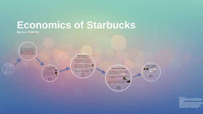 Economic Storyboard: Starbucks by A.J. Koenig on Prezi