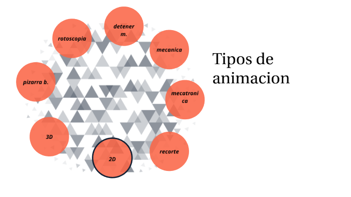 Tipos de animacion by edwin perez on Prezi