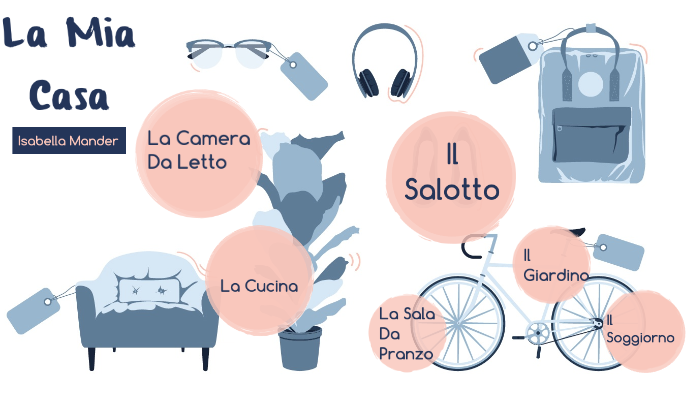 La Mia Casa by Isabella Zito on Prezi