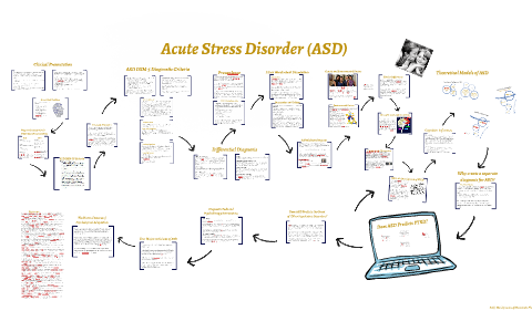 Acute Stress Disoder by Andel Nicasio on Prezi
