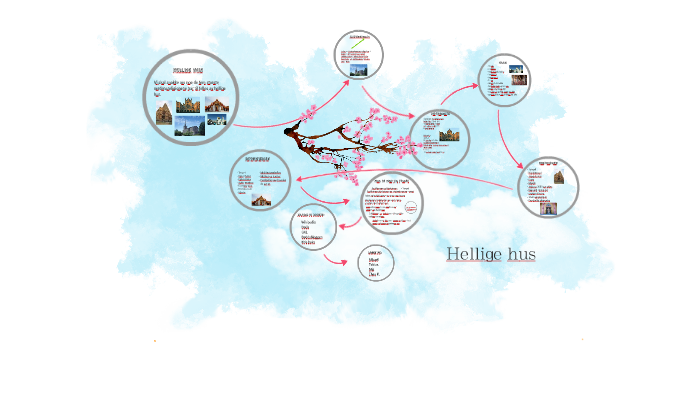 Hellige hus by Mie Simonsen on Prezi