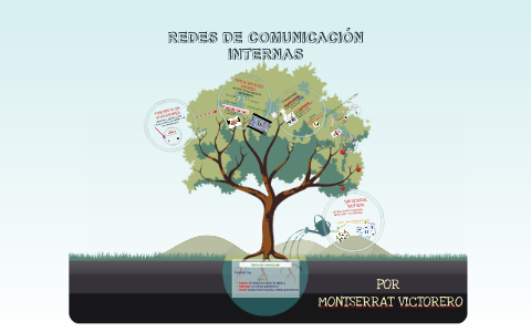 Redes internas de comunicaciòn. by montserrat victorero on Prezi