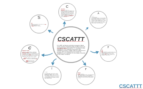 CSCATTT by Reinko Kuperus on Prezi