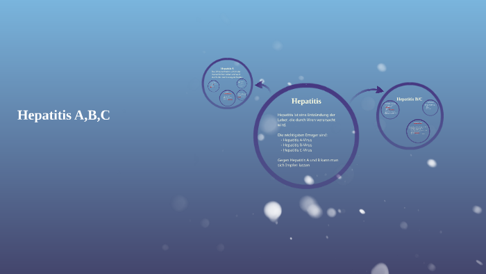 Hepatitis A,B,C by Administrator Prezi on Prezi
