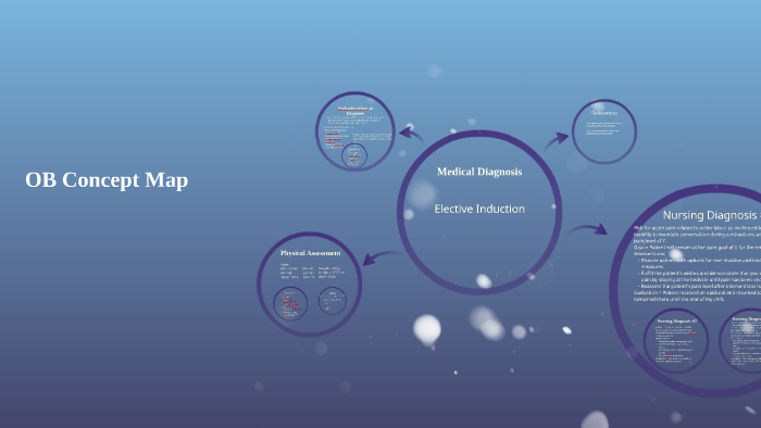 OB Concept Map by on Prezi
