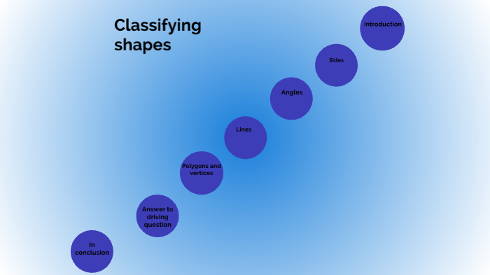 Classifying shapes by Cassandra Chavarria on Prezi
