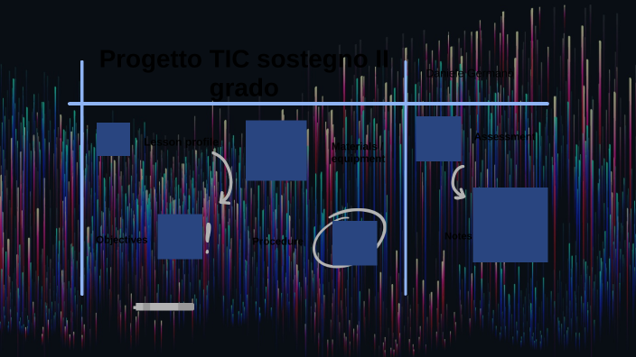Progetto TIC sostegno II grado by Daniele Germanò on Prezi