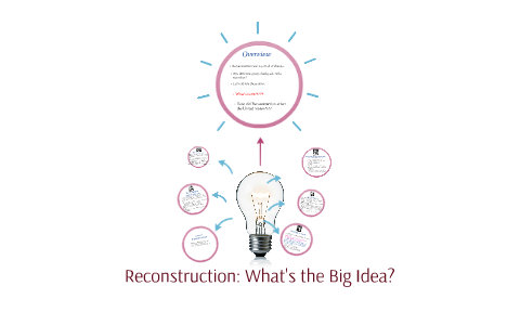 Reconstruction: What's the Big Idea? by Marisa Lewis on Prezi