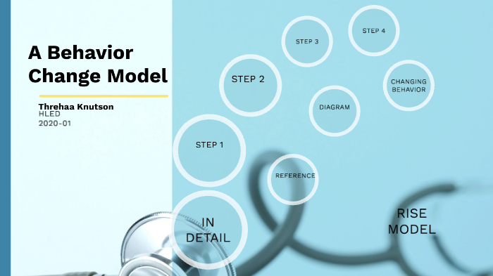 Behavior Change Theory Model by threhaa knutson on Prezi