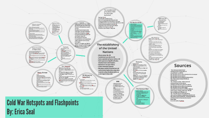 Cold War Hotspots and Flashpoints by erica emily on Prezi