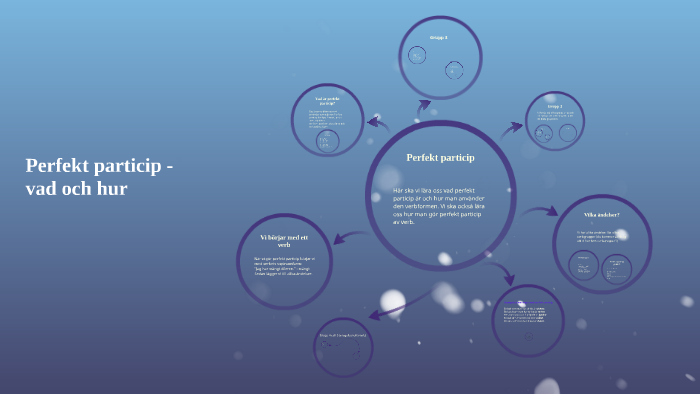 Perfekt particip by Margaretha Skeffington on Prezi