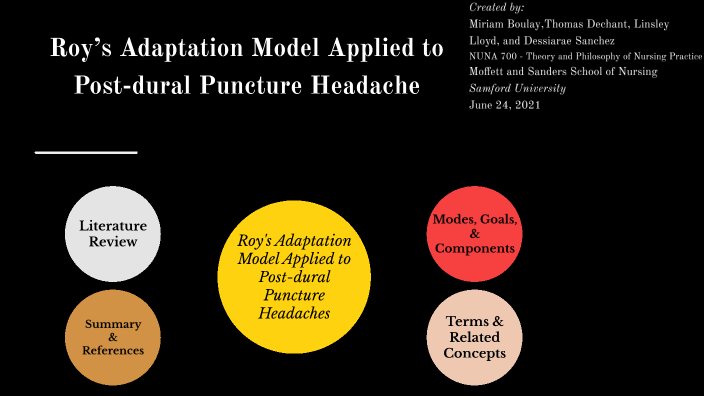 by Miriam, Thomas, Dessiarae, Linsley on Prezi