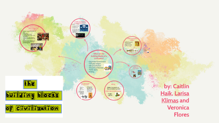 What are the building blocks of a civilization? by Caitlin Haik on Prezi