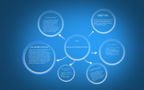 Empresa desarrolladora de software by Jacqueline Arreguin Gonzalez