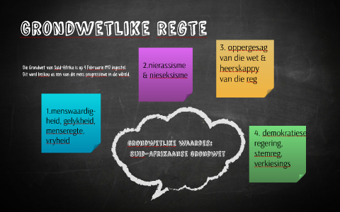 Grondwetlike regte by Celeste Coetsee on Prezi