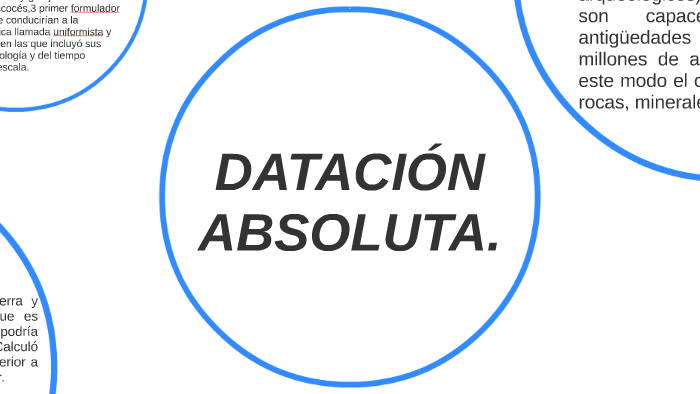 DATACIÓN ABSOLUTA. by Lucia Gomez on Prezi