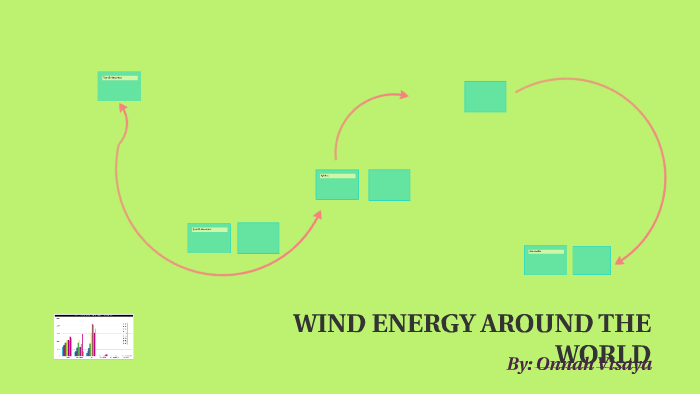 WIND ENERGY AROUND THE WORLD by Onnah Visaya on Prezi