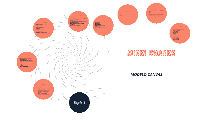 MODELO CANVAS SNACKS by NRM11 Ramirez on Prezi