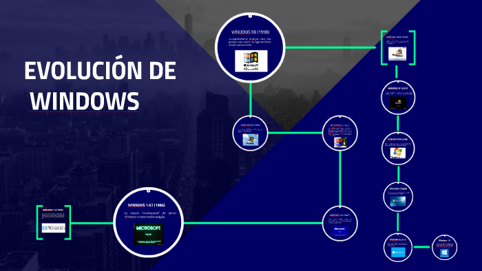 Así es como todo comenzó. La edición original de Windows 1 s by ...