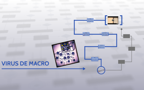 VIRUS DE MARCO by anita trujillo
