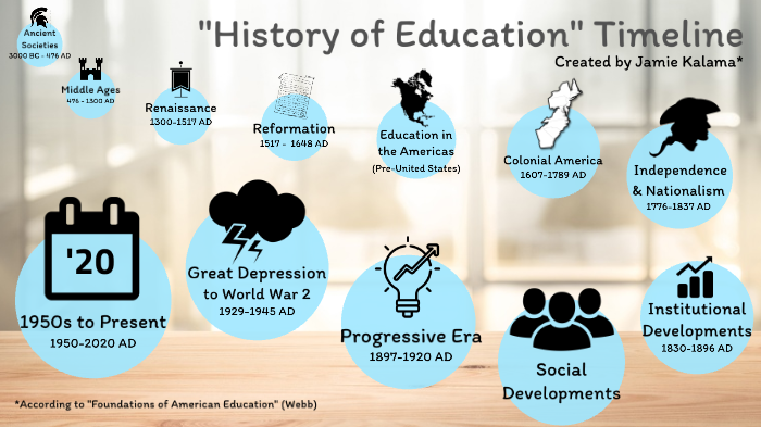 Timeline of Education by Jamie Kalama on Prezi