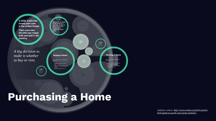 (2) Purchasing A Home by Jeremy Bossert on Prezi