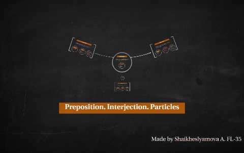 Preposition. Connections. Interjection. Particles by Aigerim Zhannur on ...