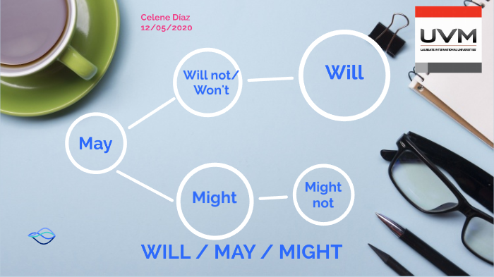 WILL Vs. MIGHT by Celene Espindola on Prezi