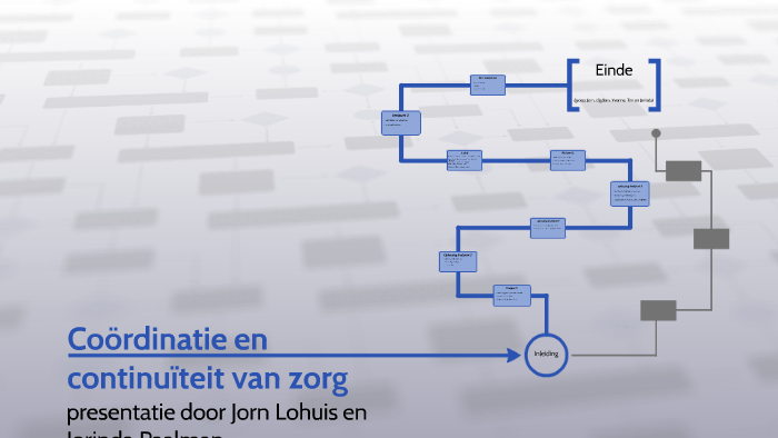 Coördinatie en continuïteit van zorg by Jorinda Paalman on Prezi