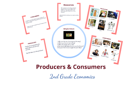 Producers & Consumers by Chelsea Hall on Prezi