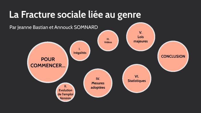 La fracture sociale liée au genre by annouck somnard on Prezi