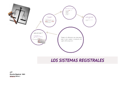 LOS SISTEMAS REGISTRALES by on Prezi